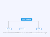 los sistemas - Mind Map